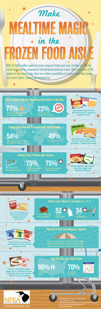 Make Mealtime Magic in the Frozen Food Aisle Infographic