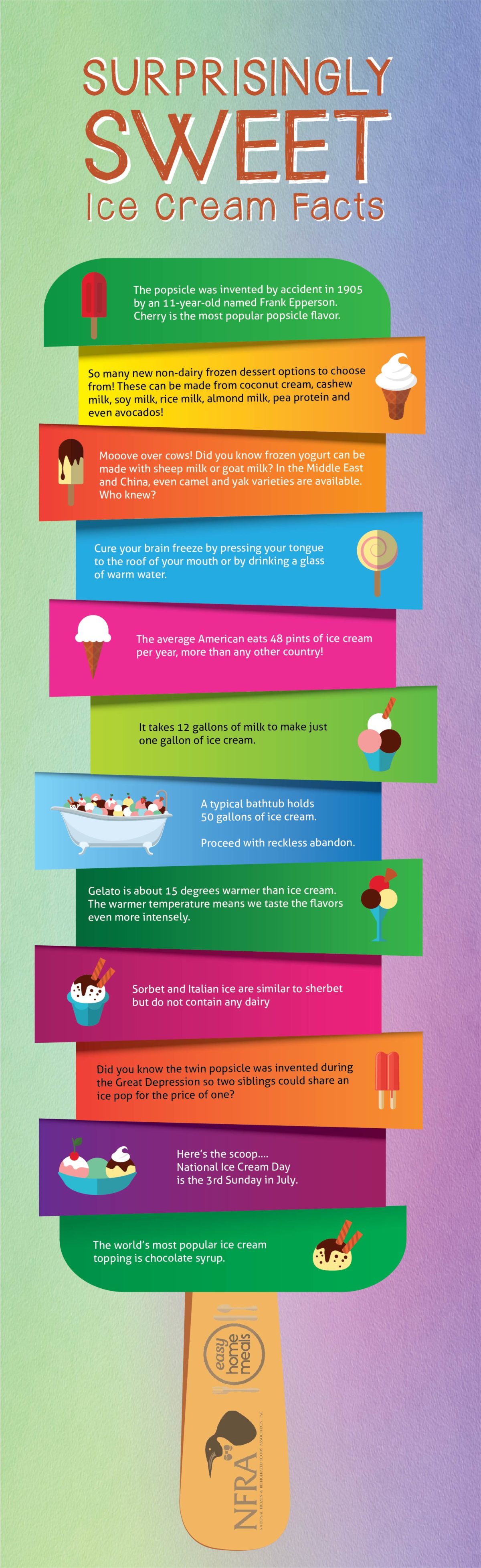 Surprisingly Sweet Ice Cream Facts Infographic | Easy Home Meals