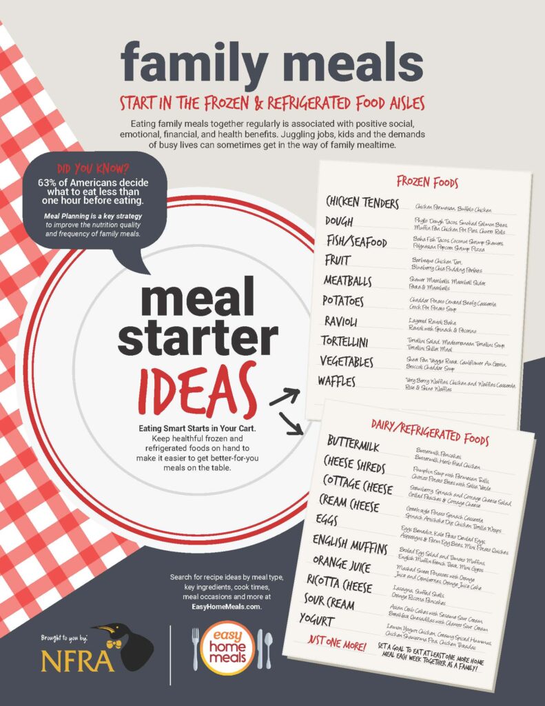 Family Meal Starter Ideas Infographic | Easy Home Meals