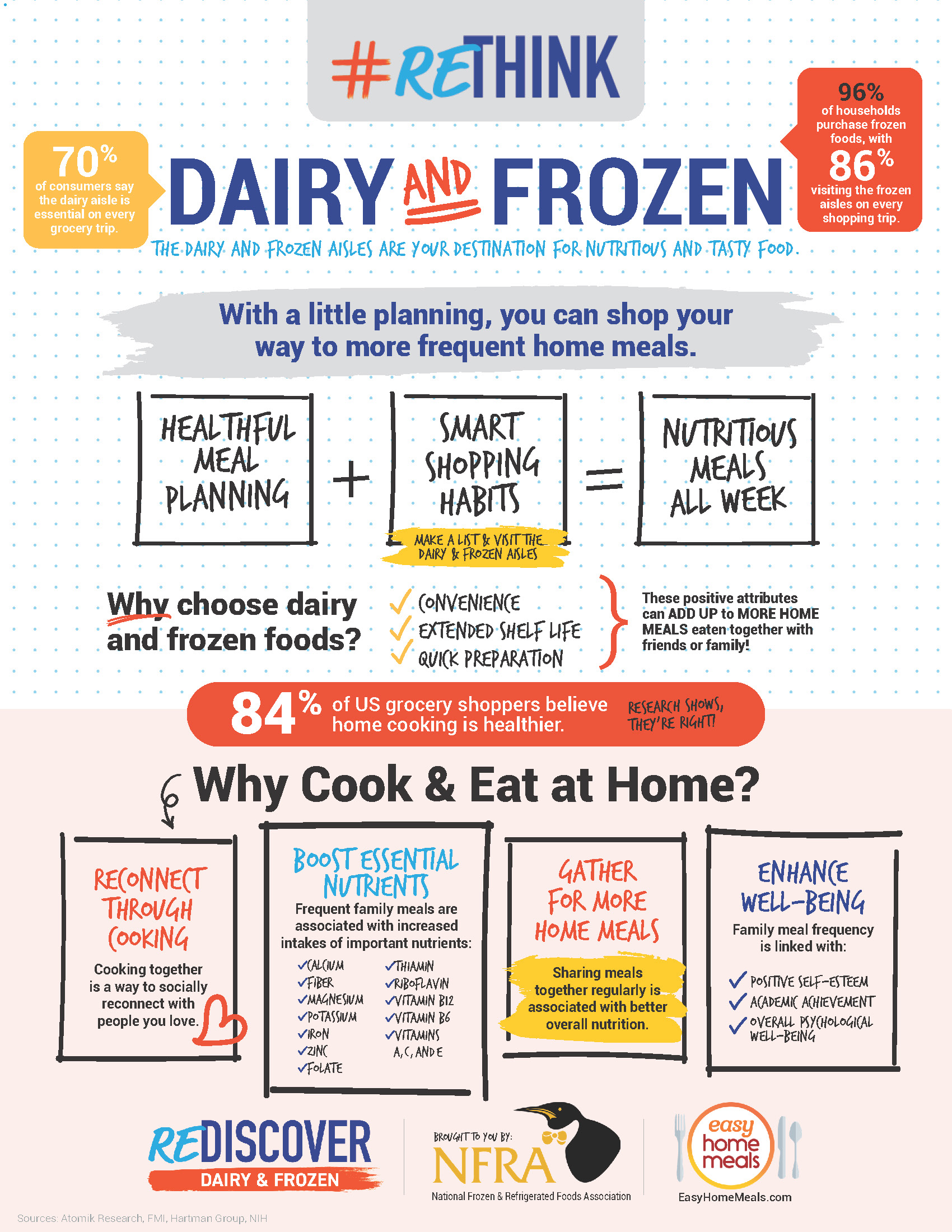 ReThinking Dairy and Frozen Foods | Easy Home Meals