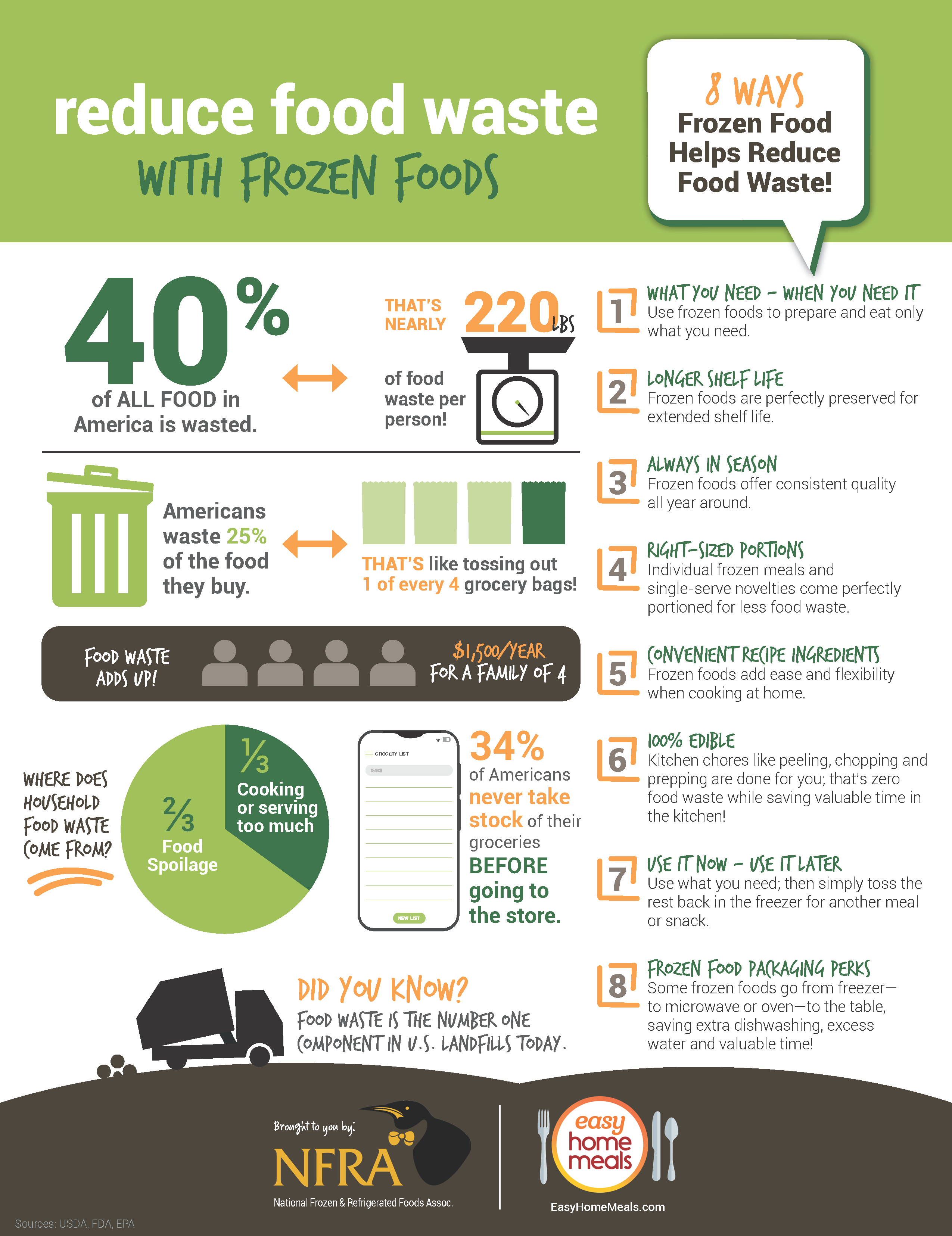 Reduce Food Waste With Frozen Foods Infographic | Easy Home Meals