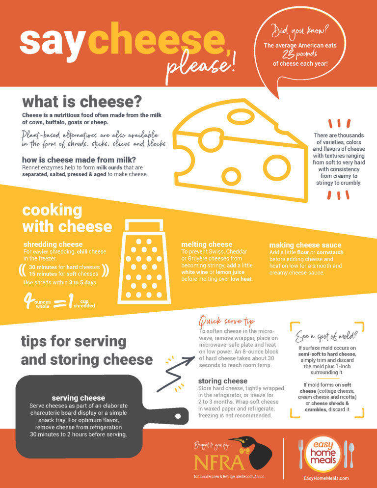 Say Cheese Infographic | Easy Home Meals