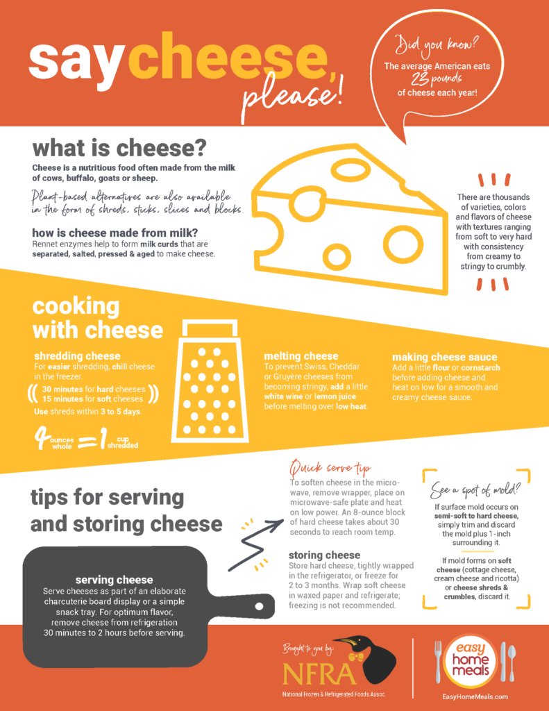 Say Cheese Infographic | Easy Home Meals