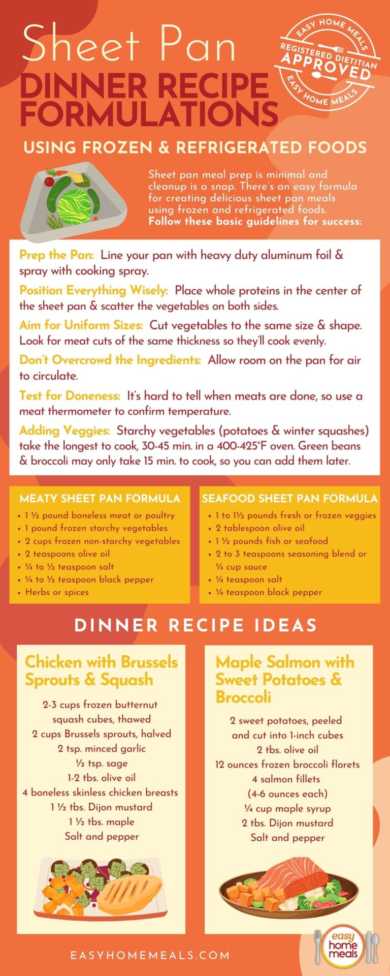 Sheet Pan Recipe Formulations Infographic | Easy Home Meals